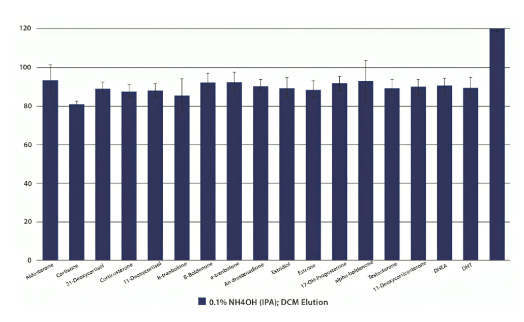Dry and Wet Grinding Human Hair Samples with the Bead Ruptor Elite