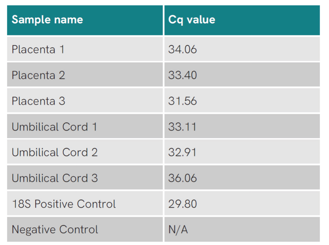 Nucleic Acid Extraction and Quantitative PCR from formalin-fixed ...