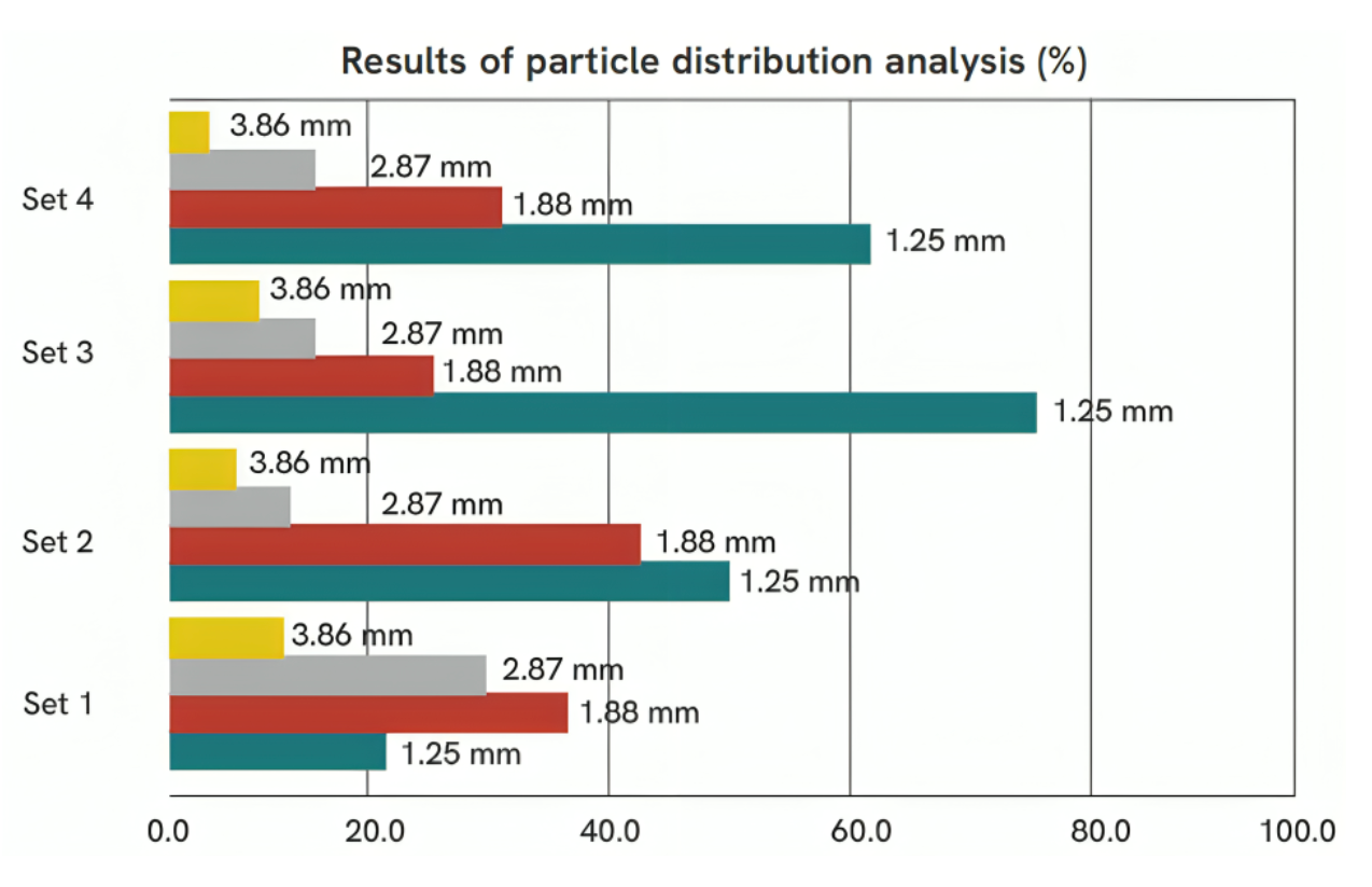Homogenization and Downstream Analysis of Cannabis using the Bead Ruptor 96
